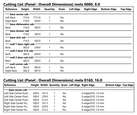 Cutting List Optimizer For Professional Workshops Wood Designer