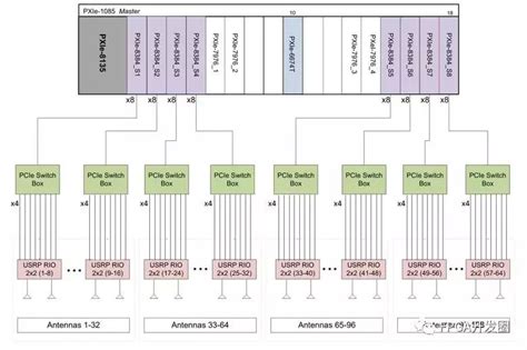 Introduction To Ni Mimo Prototype Validation System Hardware Boardor