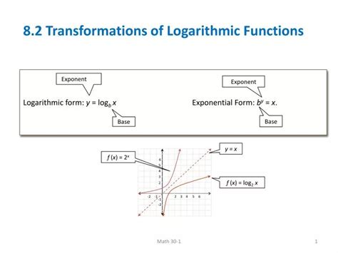 PPT Logarithmic Form Y Log B X Exponential Form B Y X PowerPoint Presentation ID 4208986