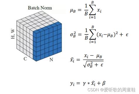 四 tensorrt模型部署优化 quantization quantization granularity tensorrt