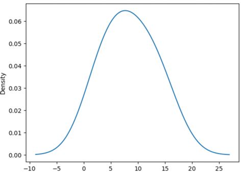 How To Create A Density Plot In Matplotlib With Examples