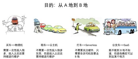 serverless是什么 csdn博客