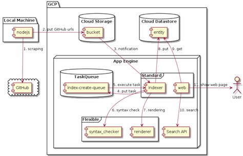 plantuml network diagram
