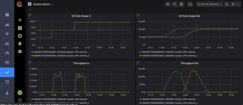 Usage Reporting Observing Grafana Metrics Not Being Updated When Multiple Pdu Session Test Case