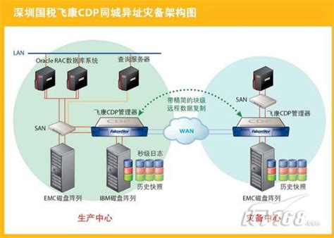 Oracle Rac有免费的吗 Oracle Rac原理 随意云