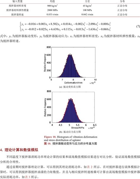 Statistical Characteristics Of Random Variables 表 1 随机变量统计特征
