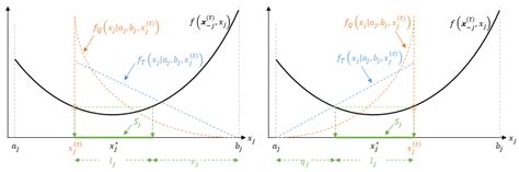 applied sciences free full text random orthogonal search with