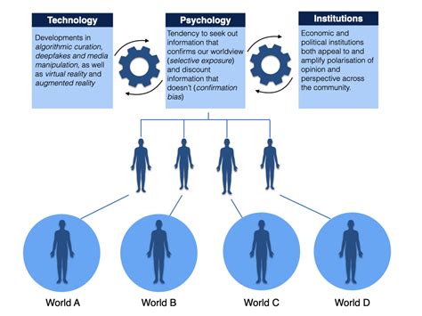 philosophical disquisitions technology and the end of reality is the