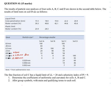 Solved QUESTION Marks The Results Of Particle Size Chegg