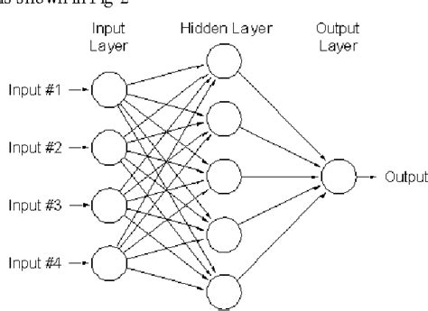 Figure 2 From Neural Network Based Data Validation Algorithm For