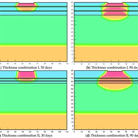 Water Diffusion Morphologies In Multi Layer Stratum Combination A