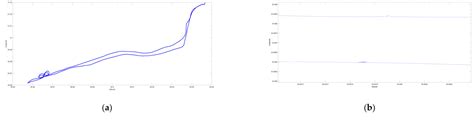 figure 4 from predicting ship trajectory based on neural networks using