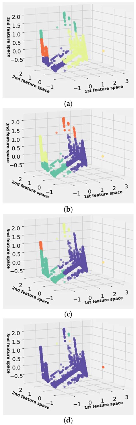Hierarchical Clustering Based Framework For Interconnected Power System Contingency Analysis