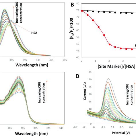 Electrochemical Techniques Parameters And Characteristic Download Scientific Diagram
