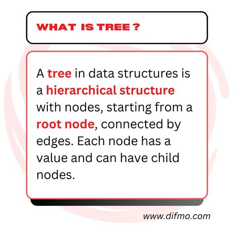 Coding Of World On Linkedin Dsa Coding Internship Internshipopportunity Difmotechnologies