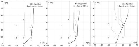 A Synthesis Of Algorithms Determining A Safe Trajectory In A Group Of Autonomous Vehicles Using