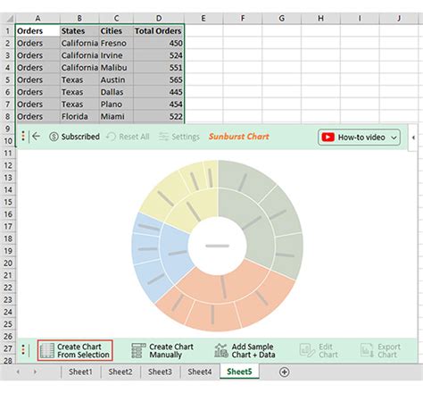 Top Types Of Data Analysis With Examples