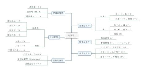 java面向程序对象课程 java面向对象程序设计知识图谱（20张）及教学大纲 csdn博客