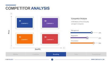 Competitor Analysis Chart Template