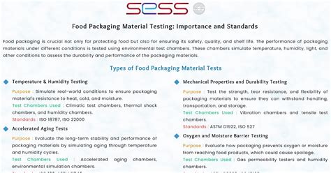 Food Packaging Material Testing Importance And Standards