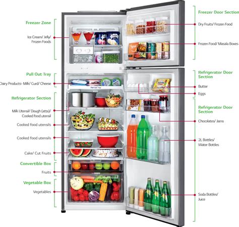 LG Linear Cooling Refrigerators Storage Guide LG India
