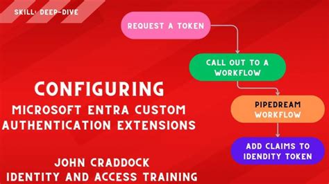 Configuring Microsoft Entra Custom Authentication Extensions John