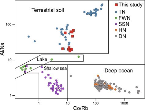 Proposed Discrimination Diagram For The Formation Environment Of Fe Mn Download Scientific
