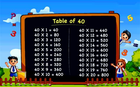 Table of 40 - Multiplication Chart, Learn & Download PDF | Testbook