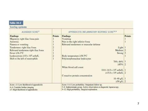 Appendicitis Pathophysiology And Its Management Ppt