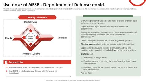 Model Based Design Use Case Of Mbse Department Of Defense Ppt Template