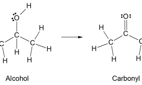 Ap Chemistry Exam Style Practice Questions With Answer Topic Wise Mcq And Frq Ib Dp Myp Ap