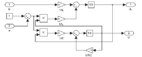 Simulink Realisation Of The Boost Converter Mathematical Model