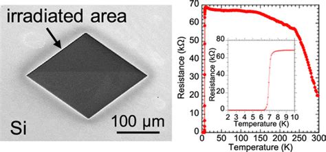 Maskless Patterning Of Gallium Irradiated Superconducting Silicon Using Focused Ion Beam Acs