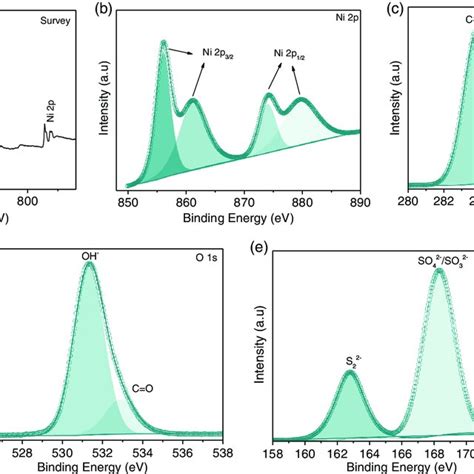 A Xps Survey Spectrum Of Hollow Nis2 Xps Spectra Of B Ni 2p C C Download Scientific