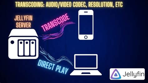 jellyfin transcoding configuration steps and benefits