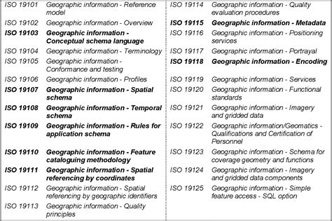 Table 1 From Modelling Geospatial Application Databases Using Uml Based
