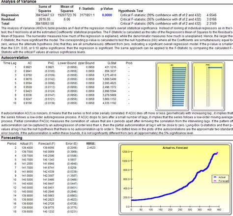 Boxjenkins Arima Advanced Time Series Forecasts Rov