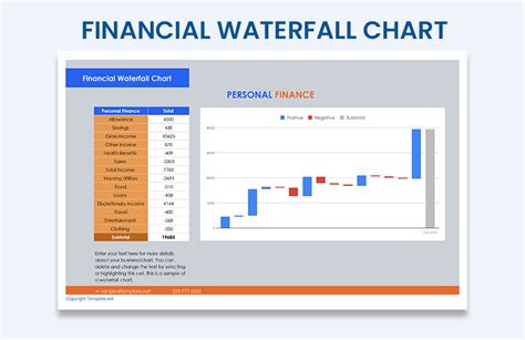Financial Waterfall Chart In Excel Google Sheets Download Template Net