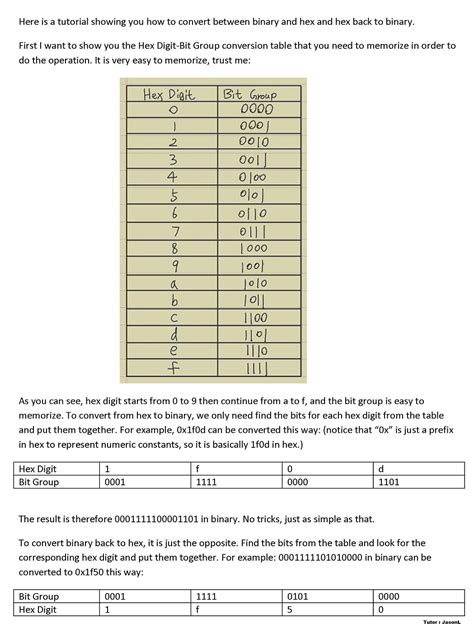 How To Convert Hex To Binary Binary To Hex At Home Tutoring Services