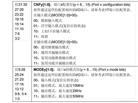 STM 浅谈STM 关于GPIO的认识 stm 可以一个gpio用两个功能吗 CSDN博客