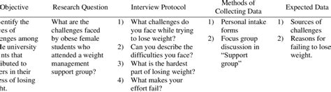 Instruments Data Collection Methods And Expected Data Download Scientific Diagram