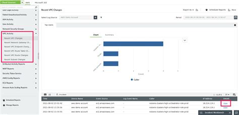 How To Log And Monitor Amazon Vpc