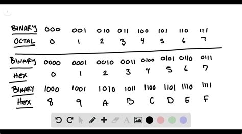 Solvedgive A Procedure For Converting From The Octal Expansion Of An Integer To Its Hexadecimal