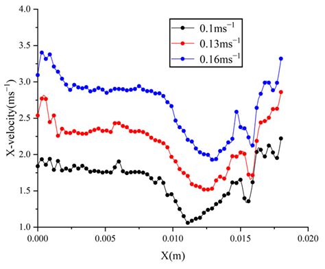 Water Free Full Text The Particle Generation Method Utilizing An