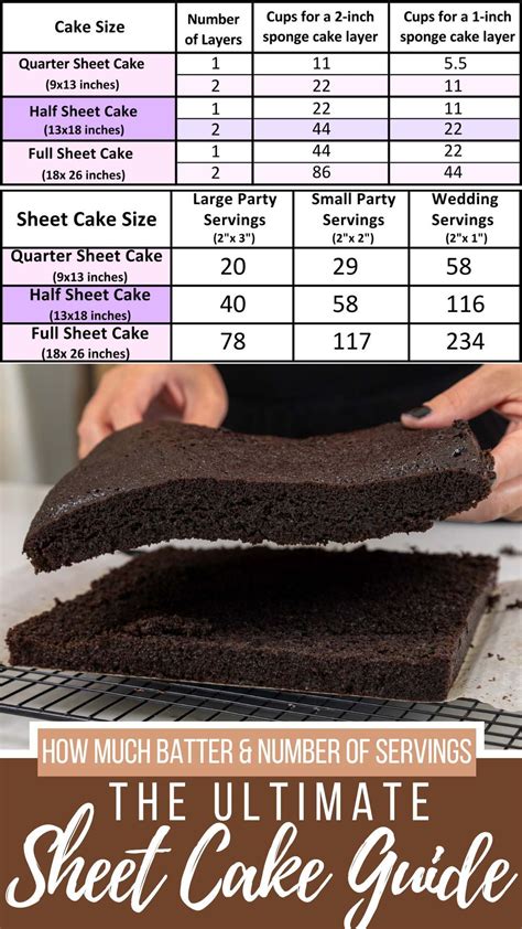 Sheet Cake Guide How Much Batter Number Of Servings Artofit