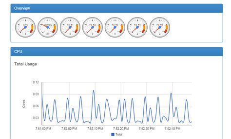Installing Cadvisor And Heapster On Bare Metal Kubernetes Das Blinken
