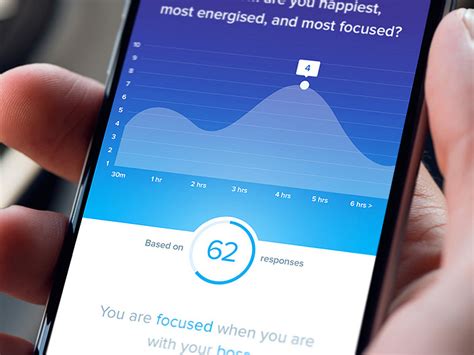 Linegraph Mood Analyzer By Emmanuel Torres On Dribbble
