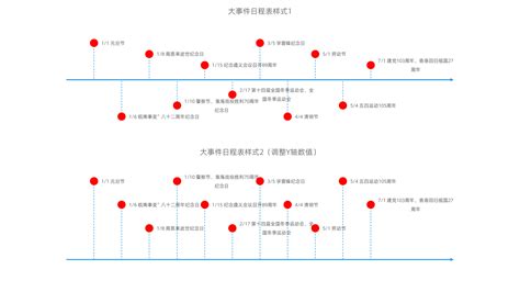 Excel做散点图，如何设置x轴区间？ 知乎