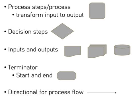 Data Wrangling Mid Term Flashcards Quizlet