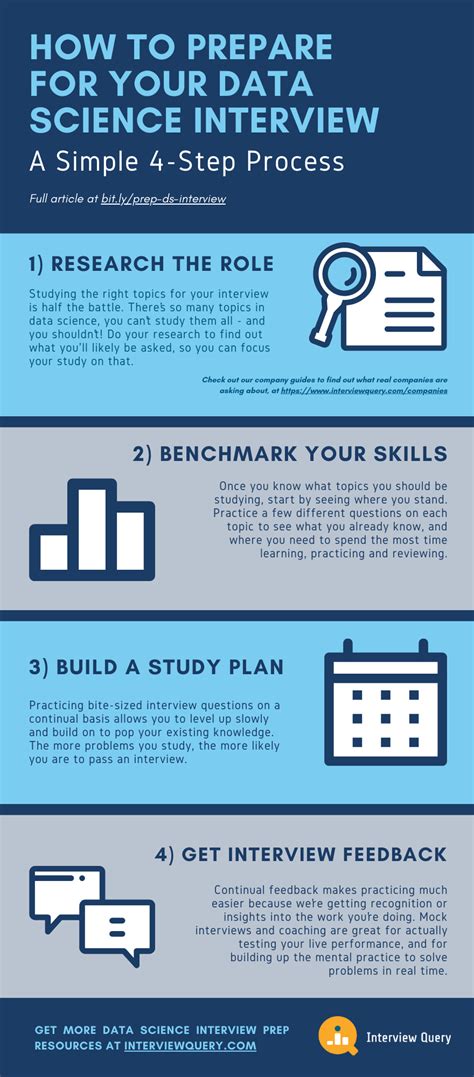 How To Prepare For Data Science Interviews